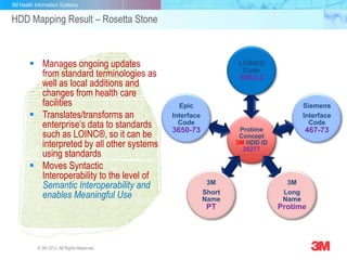 Data Standardization Interoperability - 3M Health Information Systems ...