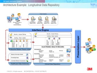 Data Standardization Interoperability - 3M Health Information Systems ...