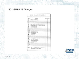 Nfpa 72 Fire Alarm Symbols
