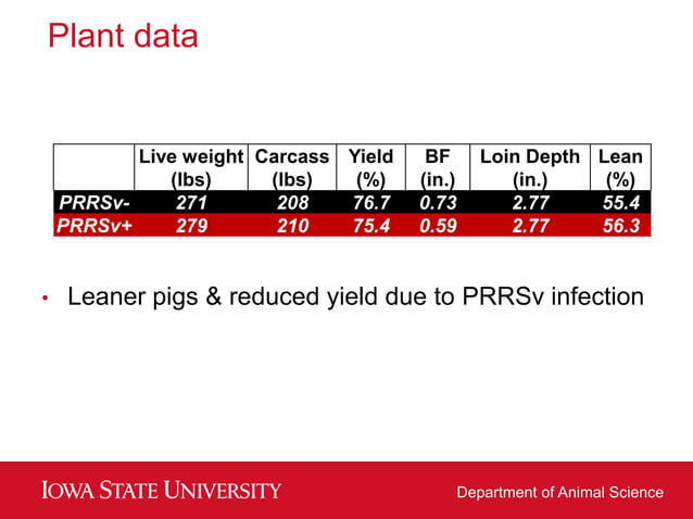 Dr. Nick Gabler - The impact of PRRSV on feed efficiency, digestibility ...