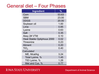 Dr. Nick Gabler - The impact of PRRSV on feed efficiency, digestibility ...