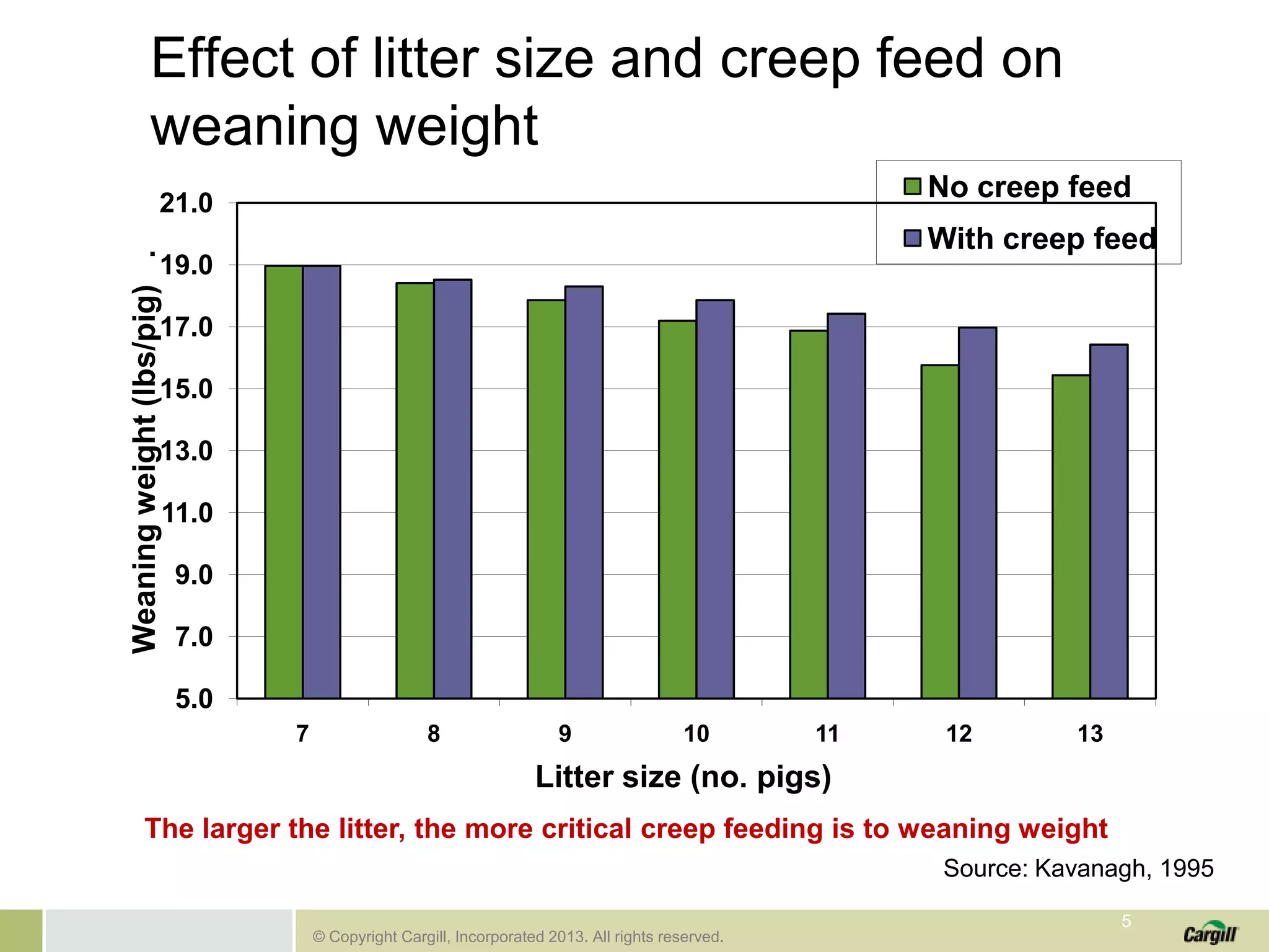 Dr. Don Giesting - Feeding options to fit pig health | PPTX