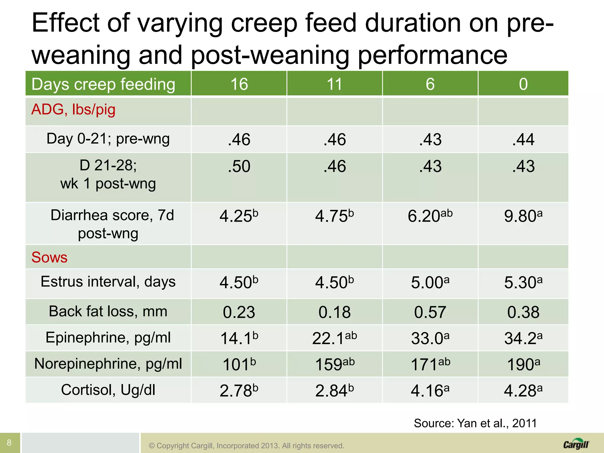 Dr. Don Giesting - Feeding options to fit pig health | PPTX