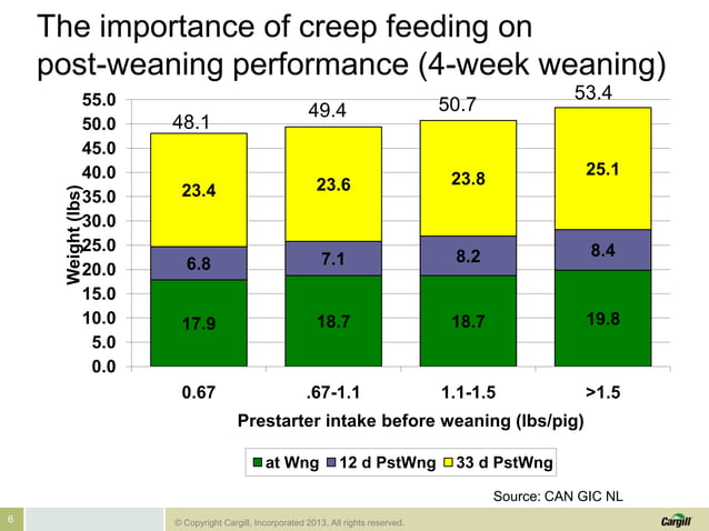 Dr. Don Giesting - Feeding options to fit pig health | PPTX