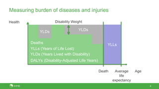 Global Burden of Disease - Big Data in Global Health | PPTX