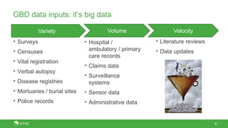 Global Burden of Disease - Big Data in Global Health | PPTX