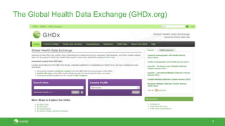 Global Burden of Disease - Big Data in Global Health | PPTX
