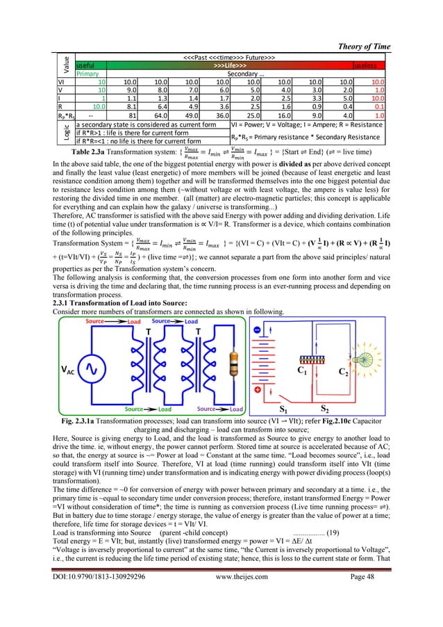 Theory of Time 2024 R (Universal theory for everything) | PDF