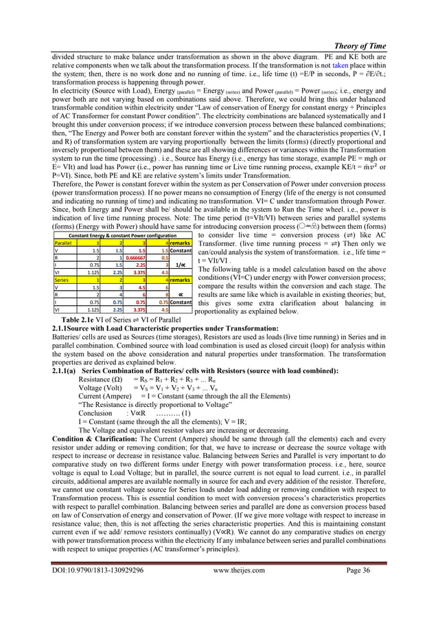 Theory of Time 2024 R (Universal theory for everything) | PDF