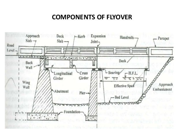 INDUSTRIAL TRAINING OF FLYOVER CONSTRUCTION