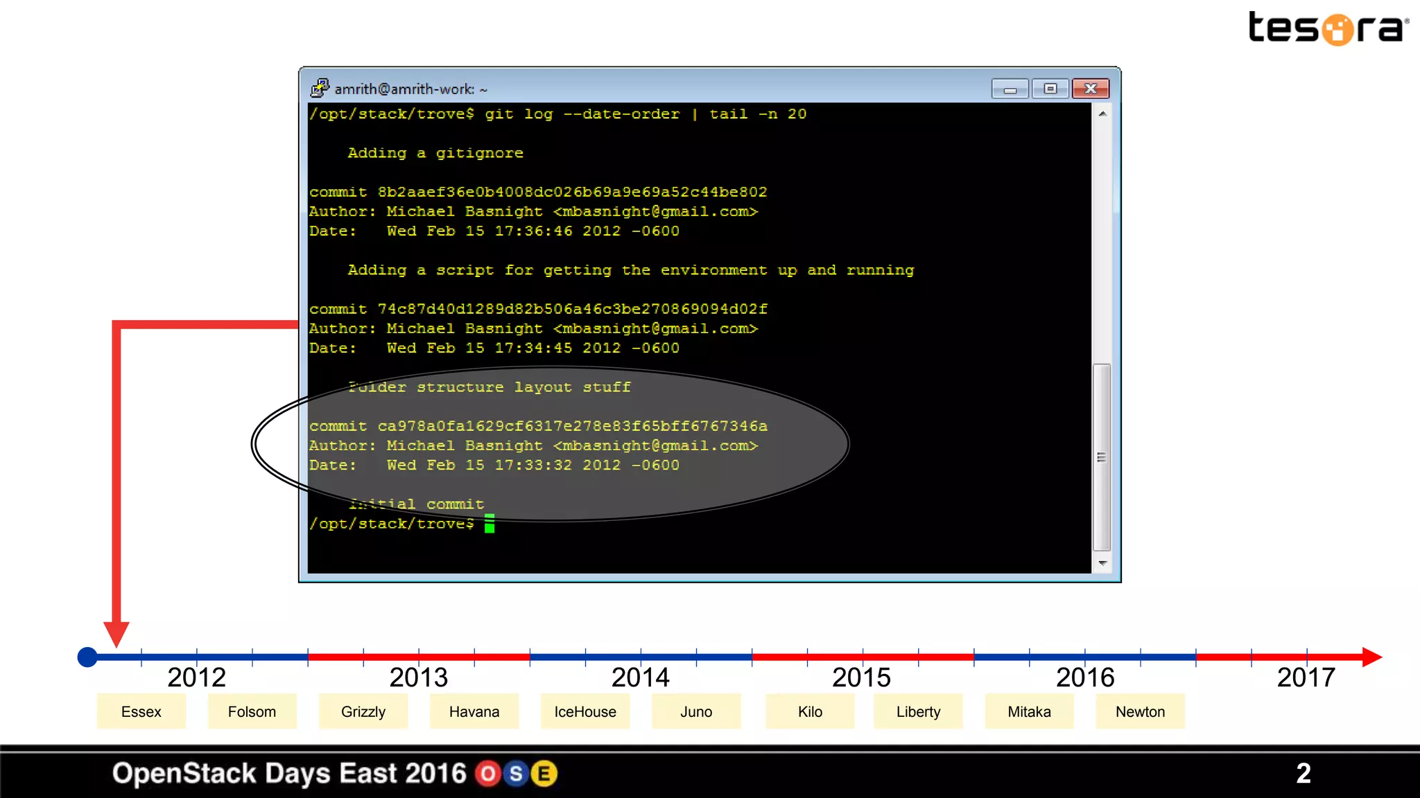 The State of Trove: The OpenStack Database-as-a-Service | PPT