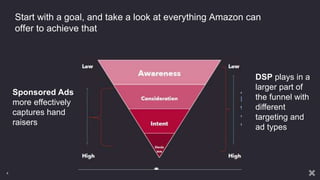 Amazon Strategies January 2019 | iCrossing | PPT