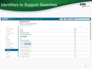 US-EPA CompTox Chemicals Dashboard – integrating chemistry and biology ...