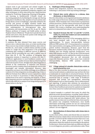 Understanding the Need of Data Integration in E Healthcare | PDF