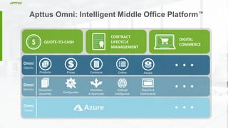 Run Your Business on the Apttus Intelligent Cloud Platform | PPT