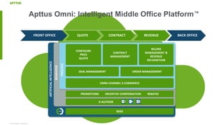 Run Your Business on the Apttus Intelligent Cloud Platform | PPT