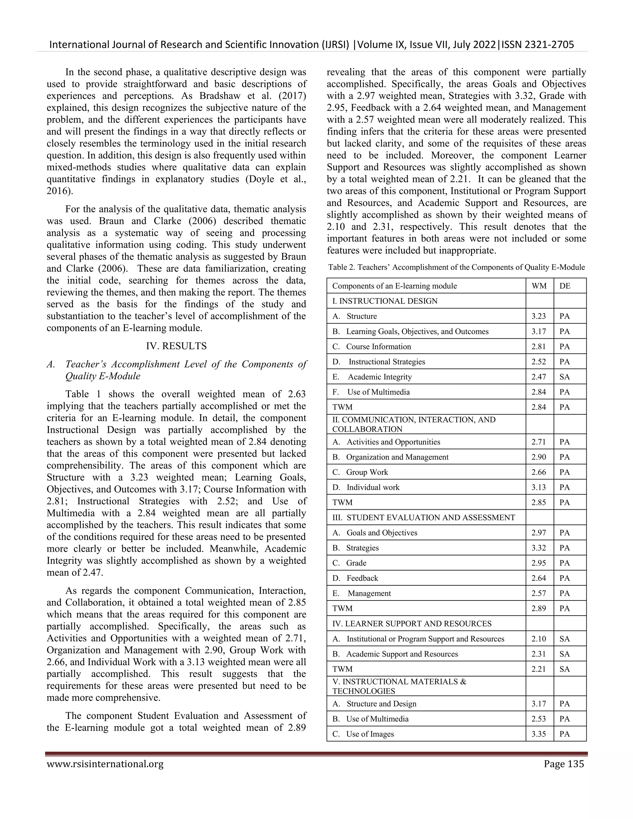 Teacher’s Accomplishment Level of The Components of an E-Learning ...