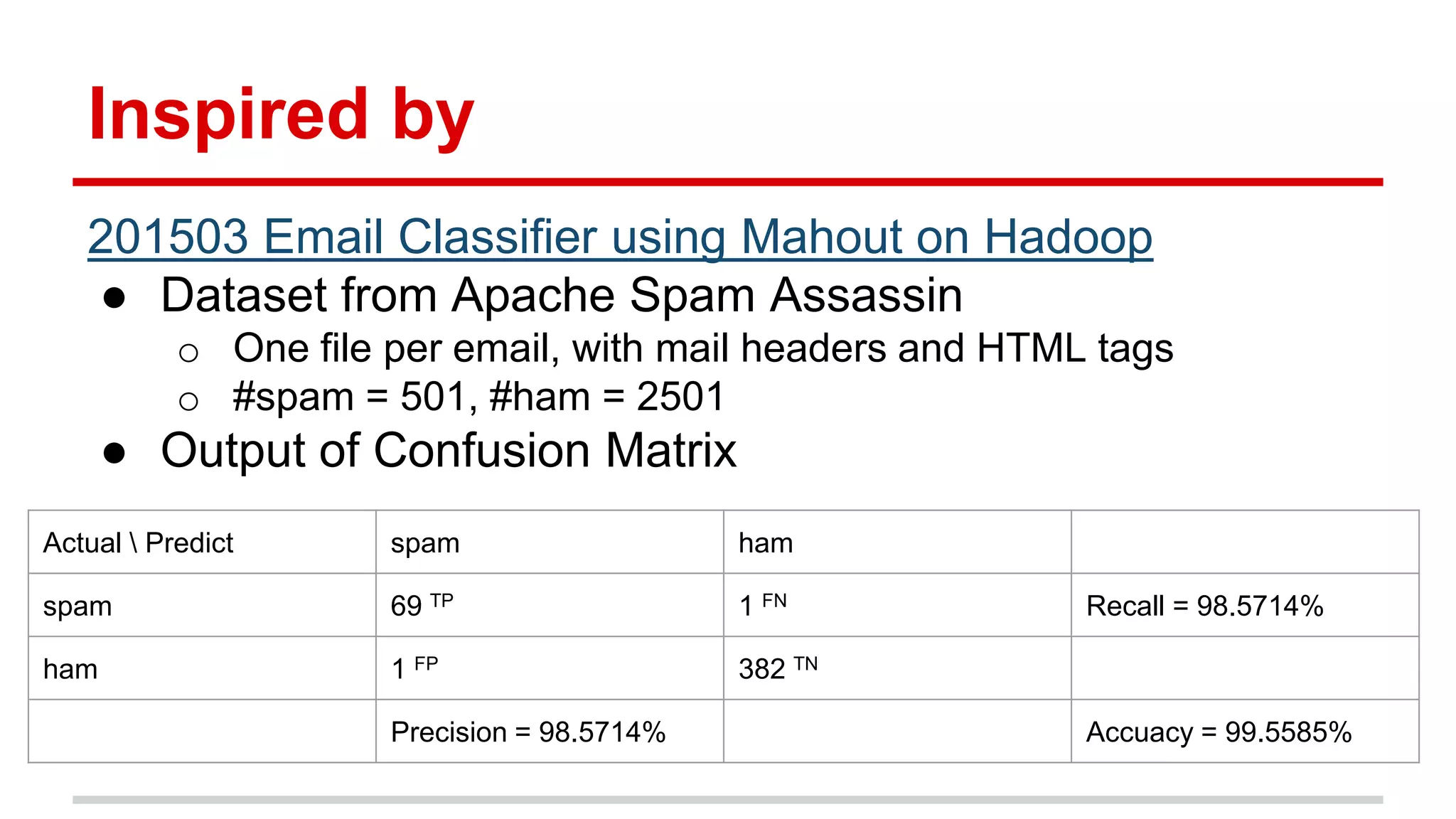 Email Classifier Using Spark 13 Mlib Ml Pipeline Pdf Email