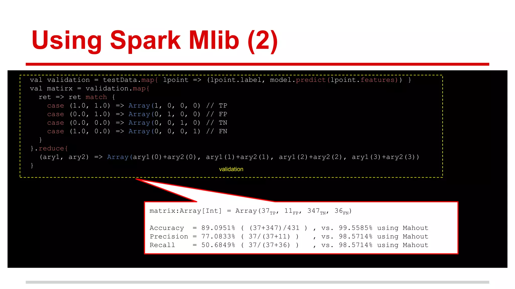 Email Classifier Using Spark 13 Mlib Ml Pipeline Ppt