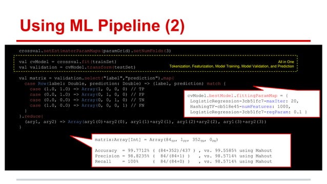 Email Classifier Using Spark 13 Mlib Ml Pipeline Pdf Email