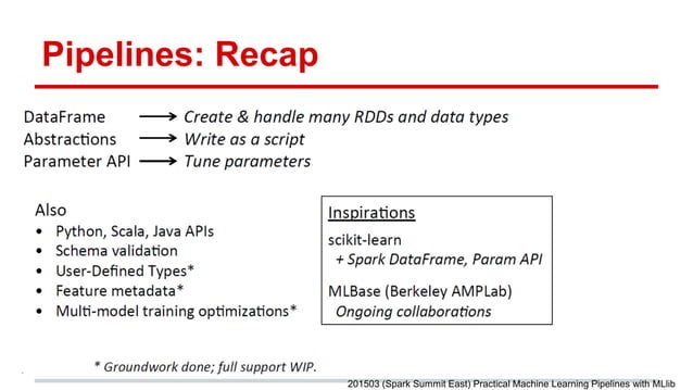 Email Classifier Using Spark 13 Mlib Ml Pipeline Ppt