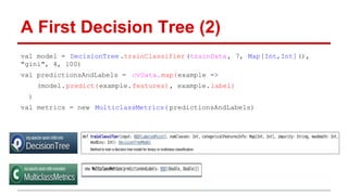 Multiclassification with Decision Tree in Spark MLlib 1.3 | PPT