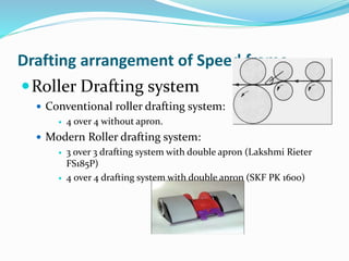 Study on the Automation in Speed Frame | PPTX