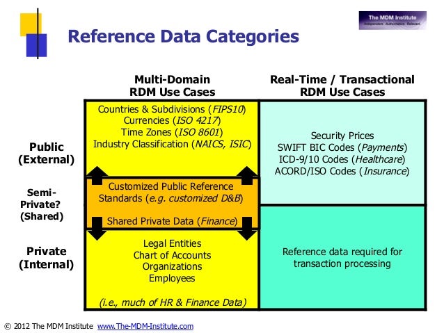 United Technologies, Hands On Reference Data Management For Corporate…