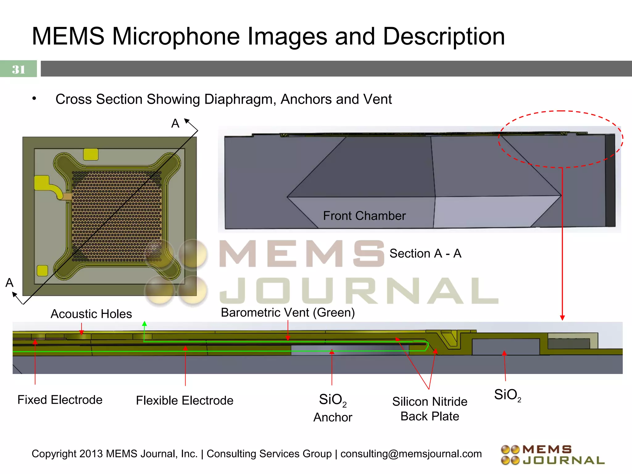 STMicroelectronics MEMS Microphone -- Reverse Engineering Analysis | PPT