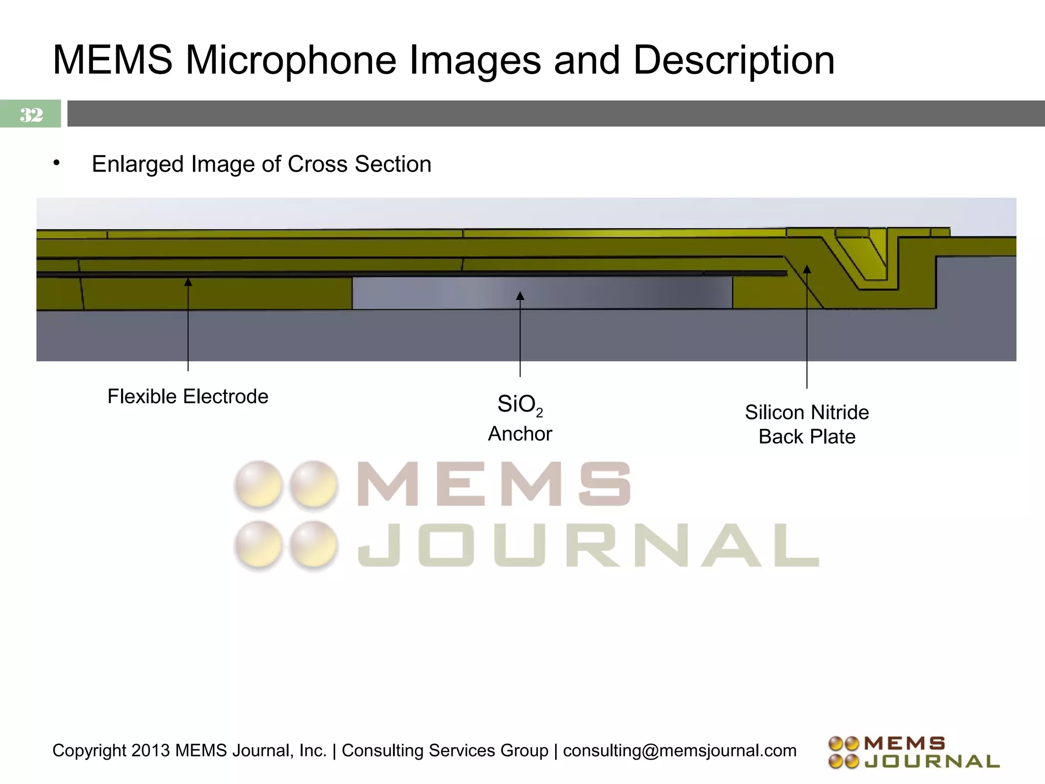 STMicroelectronics MEMS Microphone -- Reverse Engineering Analysis | PPT