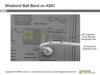 STMicroelectronics MEMS Microphone -- Reverse Engineering Analysis | PPT