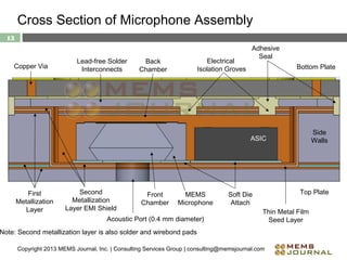 STMicroelectronics MEMS Microphone -- Reverse Engineering Analysis | PPT