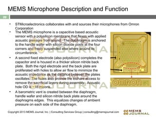 STMicroelectronics MEMS Microphone -- Reverse Engineering Analysis | PPT