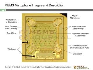 STMicroelectronics MEMS Microphone -- Reverse Engineering Analysis | PPT