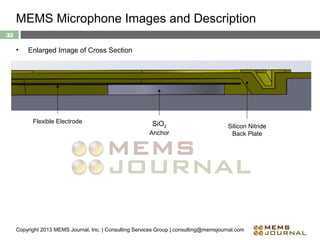 STMicroelectronics MEMS Microphone -- Reverse Engineering Analysis | PPT
