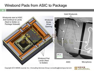 STMicroelectronics MEMS Microphone -- Reverse Engineering Analysis | PPT