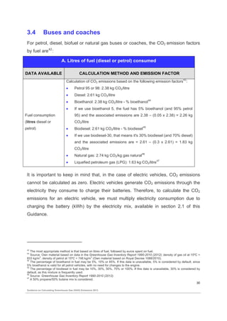 Guidance on calculating greenhouse gas (GHG) emissions. | PDF