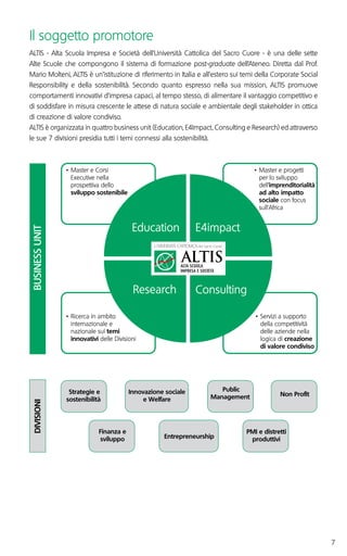 ALTIS brochure corso di alta formazione "Professione Welfare" | PDF