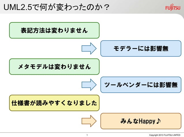 UML2.5: What is changed and what is unchanged. | PPT