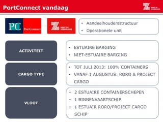 Polybotes - Estuary barge PORTCONNECT | PPTX | Cruises | Travel Type