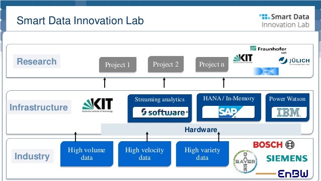 ICIC 2014 Smart Data Innovation Lab: Turning Big Data into Smart Data…