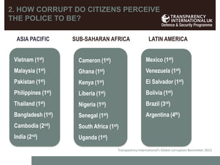 Causes and consequences of corruption in the police | Mark Pyman | PPTX