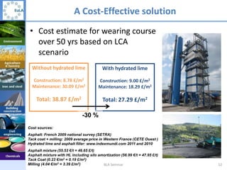 Hydrated lime in Asphalt Mixtures - An international perpective | PPTX
