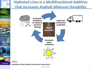 Hydrated lime in Asphalt Mixtures - An international perpective | PPTX