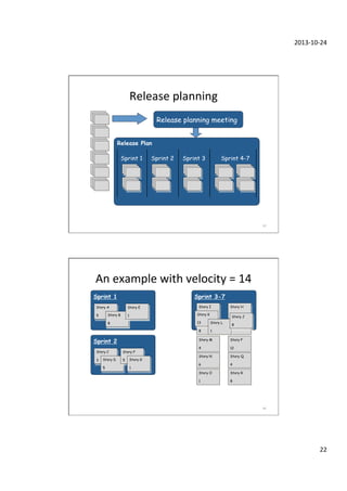 Release planning in Scrum | PDF