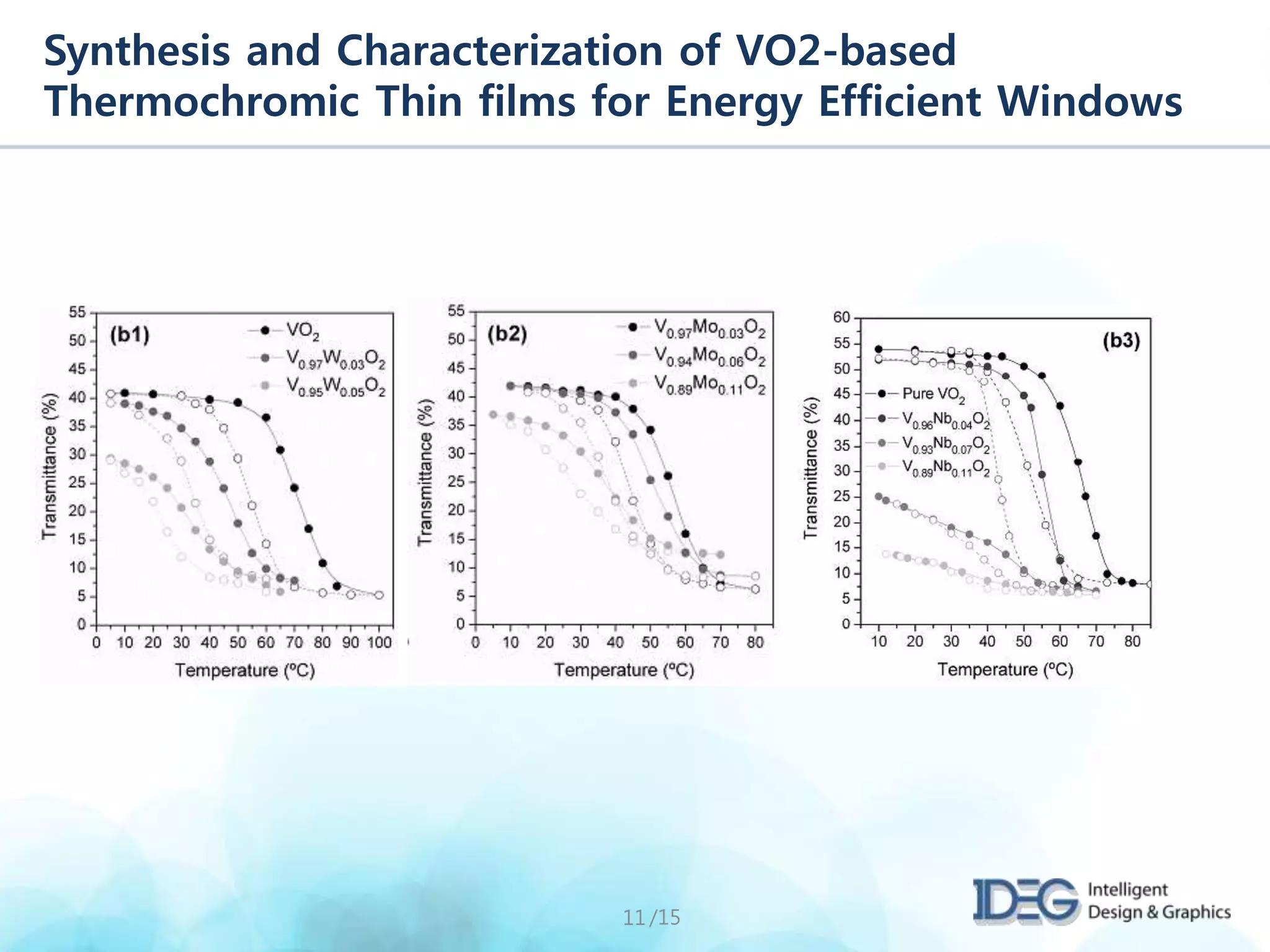 thermochromic | PPTX