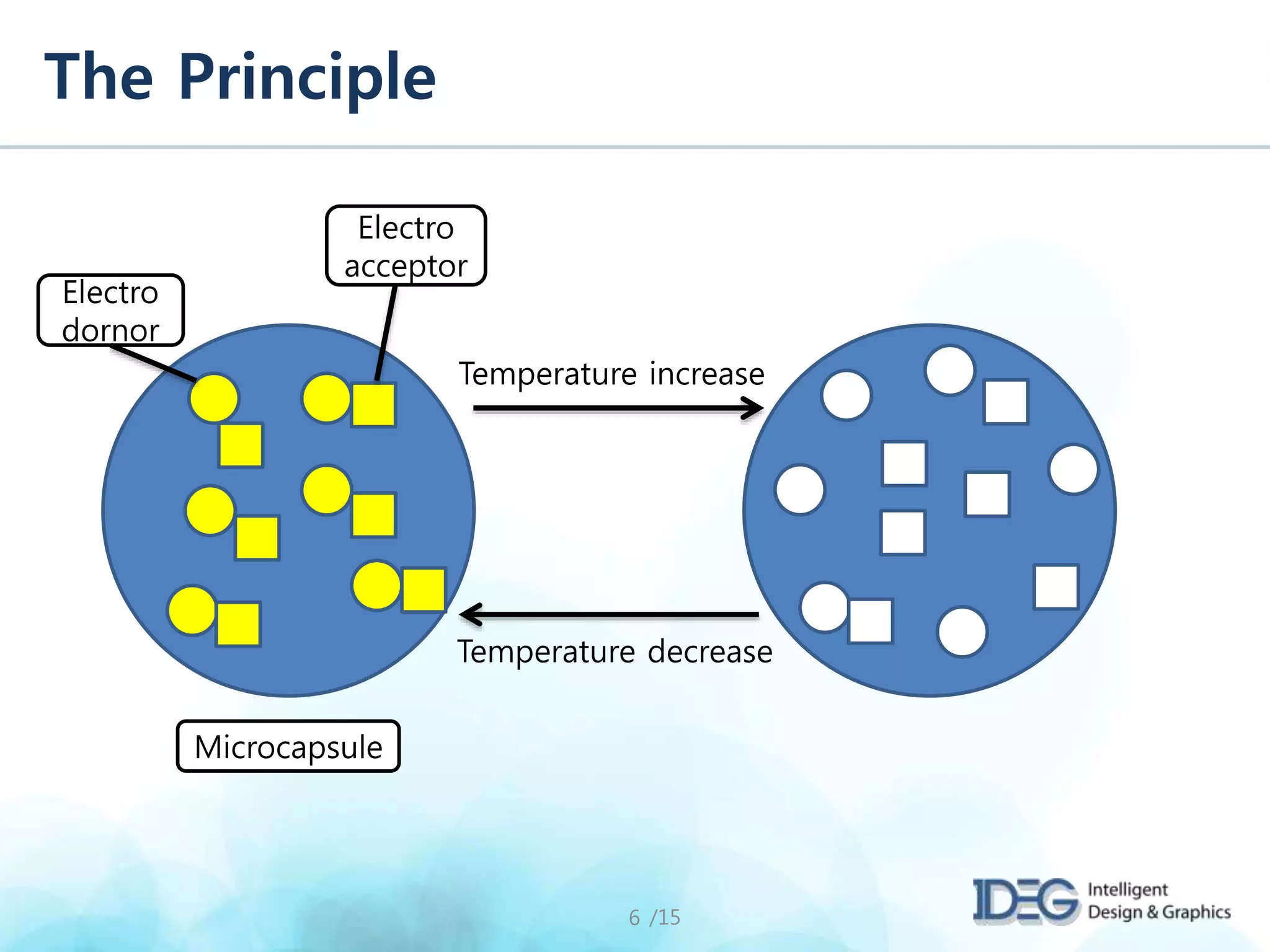 thermochromic | PPTX