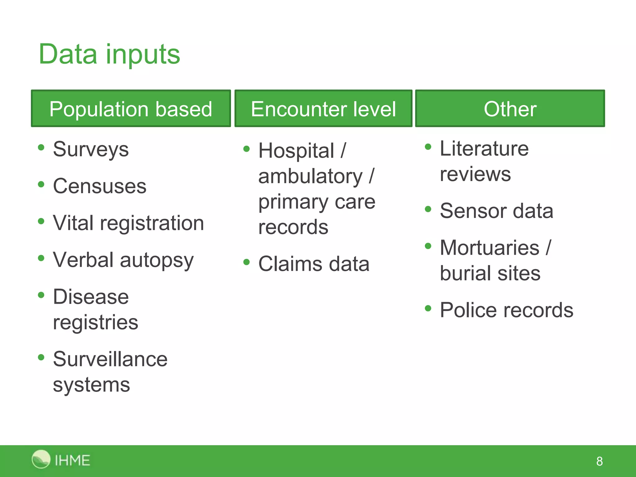 Geospatial Methods | PPT | Free Download