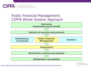 Rob Whiteman presentation to CIPFA Brussels and the Federation of ...