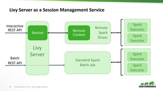 Enabling Apache Zeppelin and Spark for Data Science in the Enterprise | PPT